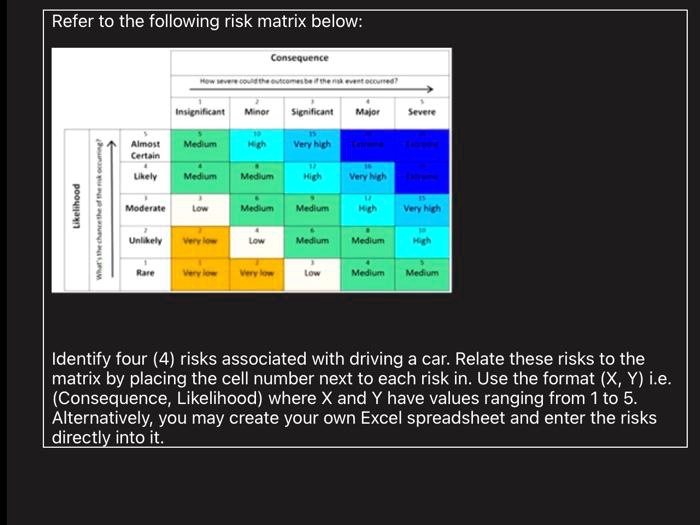 Refer to the following risk matrix below: Consequence How severe could ...
