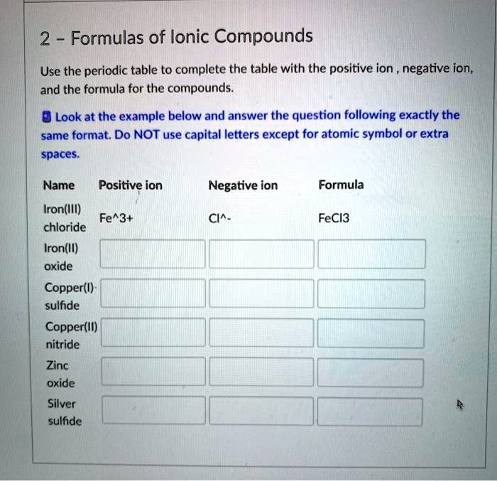 SOLVED: 2 Formulas of Ionic Compounds Use the periodic table to complete the table with the ...