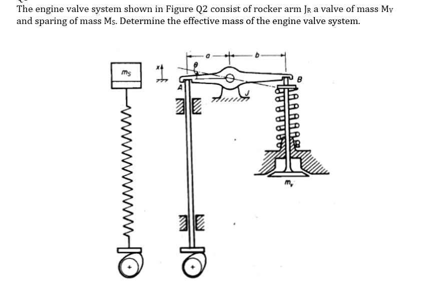 SOLVED: The engine valve system shown in Figure Q2 consist of rocker ...