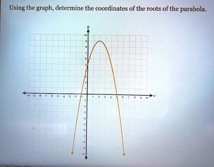 SOLVED: Using the graph, determine the coordinates of the roots of the ...