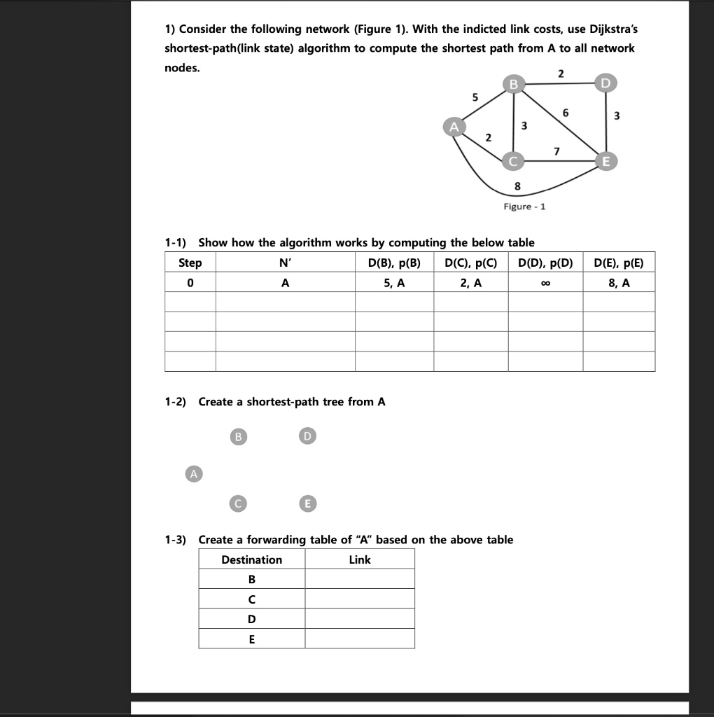 Solved Consider The Following Network Figure 1 With The Indicated Link Costs Use Dijkstras 9400
