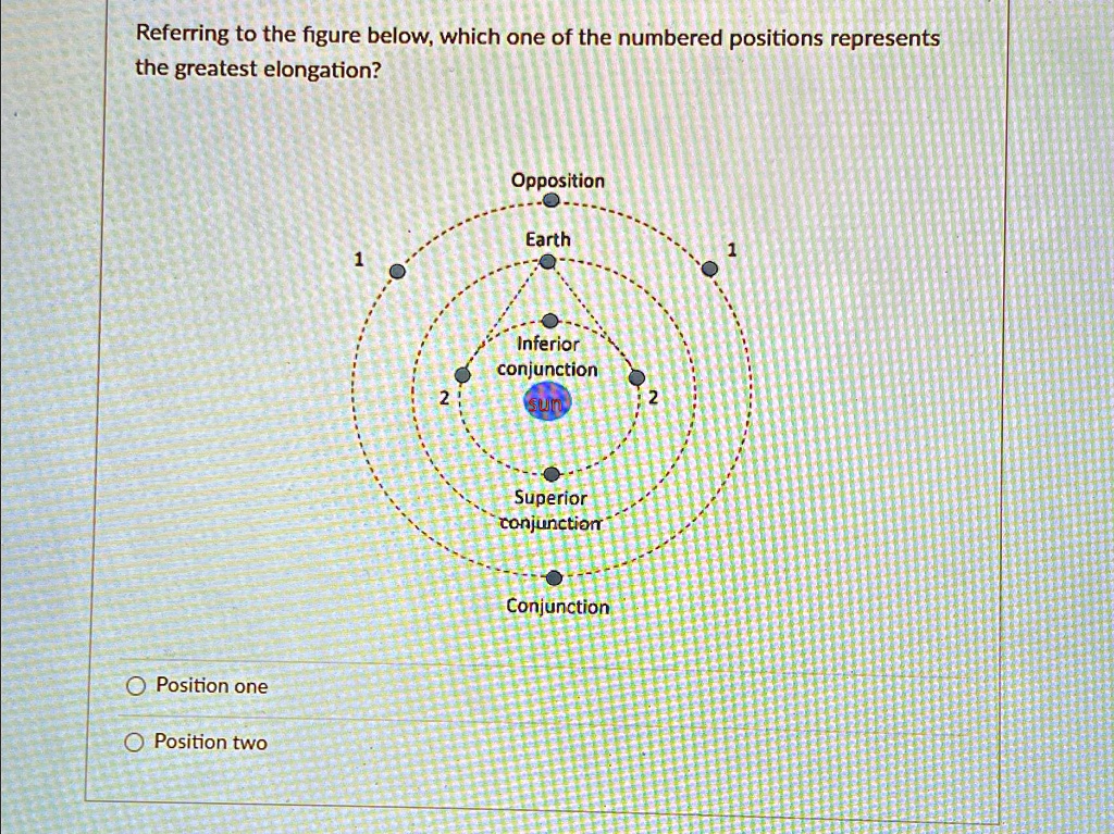 Referring to the figure below, which one of the numbered positions ...