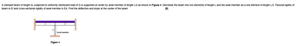 A clamped beam of length 2L subjected to uniformly distributed load of Q is supported at center ...