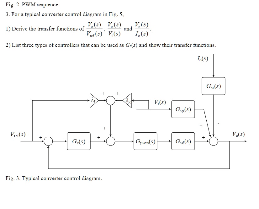 Fig. 2. PWM sequence. 3. For a typical converter control diagram in Fig. 5, 1) Derive the ...