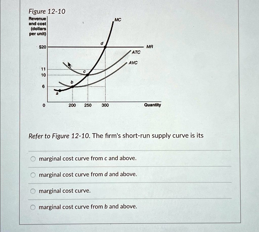 SOLVED: Refer to Figure 12-10. The firm's short-run supply curve is its ...