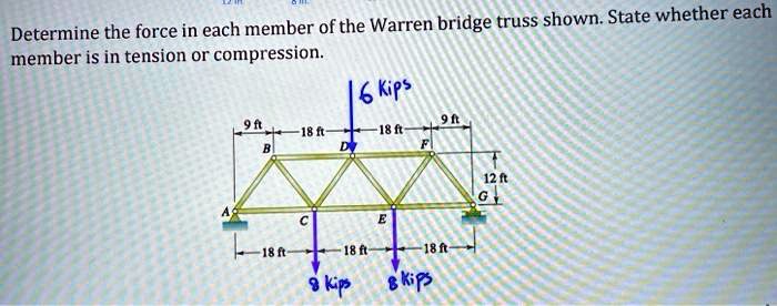 Determine the force in each member of the Warren bridge truss shown ...