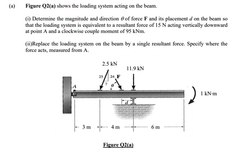 Figure Q2(a) shows the loading system acting on the beam. (i) Determine ...