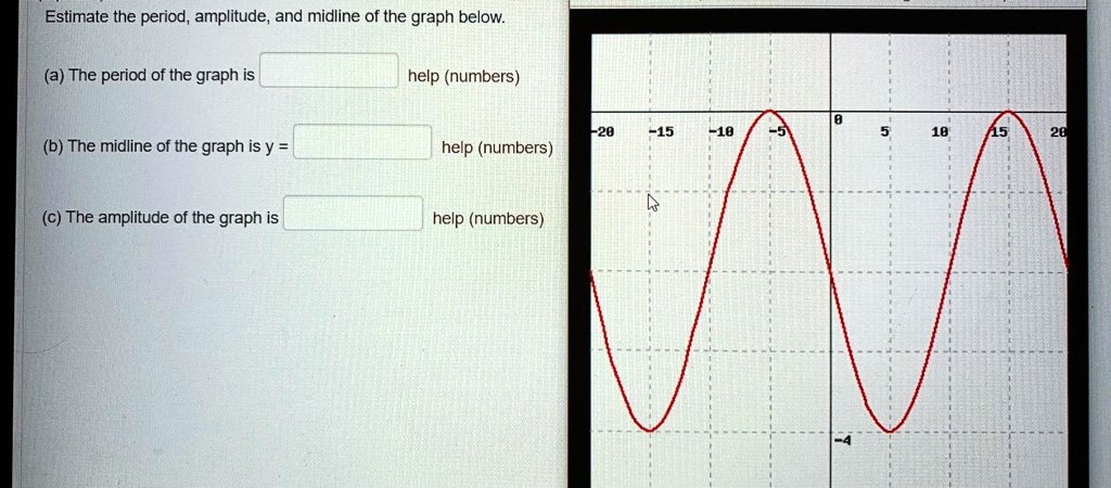 SOLVED: Estimate the period, amplitude; and midline of the graph below ...