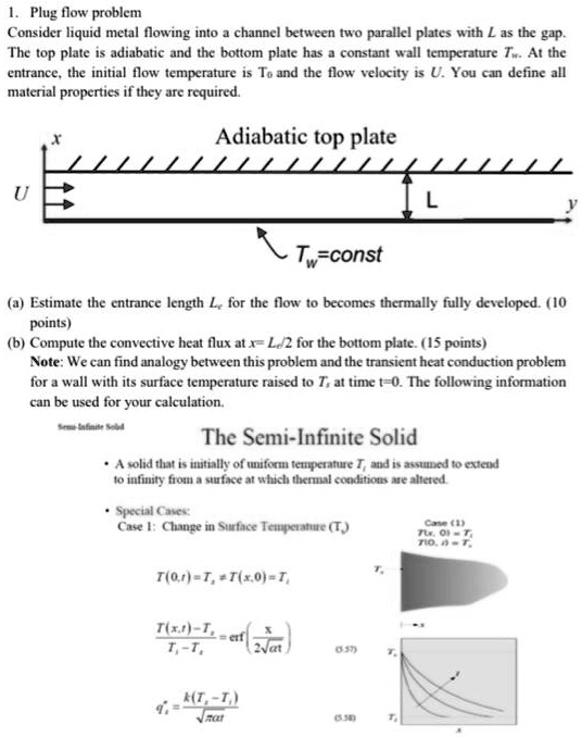 SOLVED: 1. Plug flow problem Consider liquid metal flowing into a ...