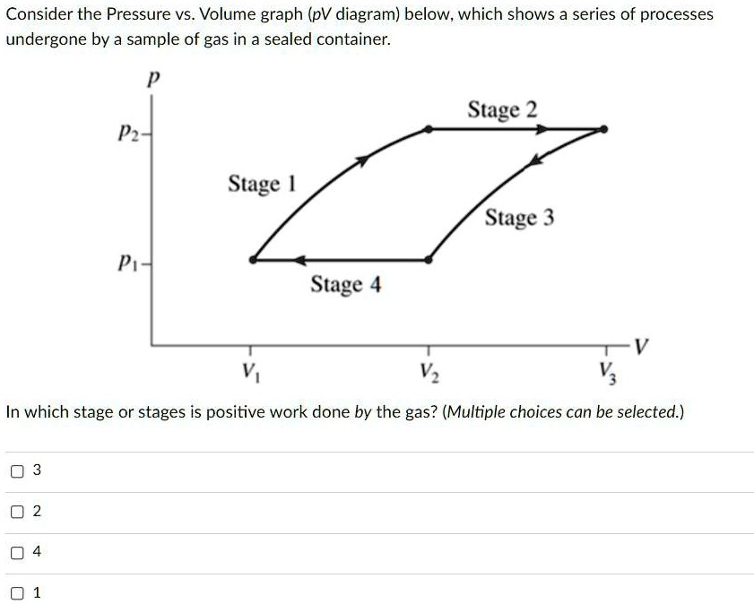Consider the Pressure vs. Volume graph (pV diagram) below, which shows a series of processes ...