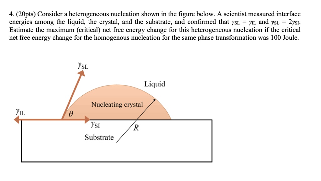 4. (20pts) Consider a heterogeneous nucleation shown in the figure ...