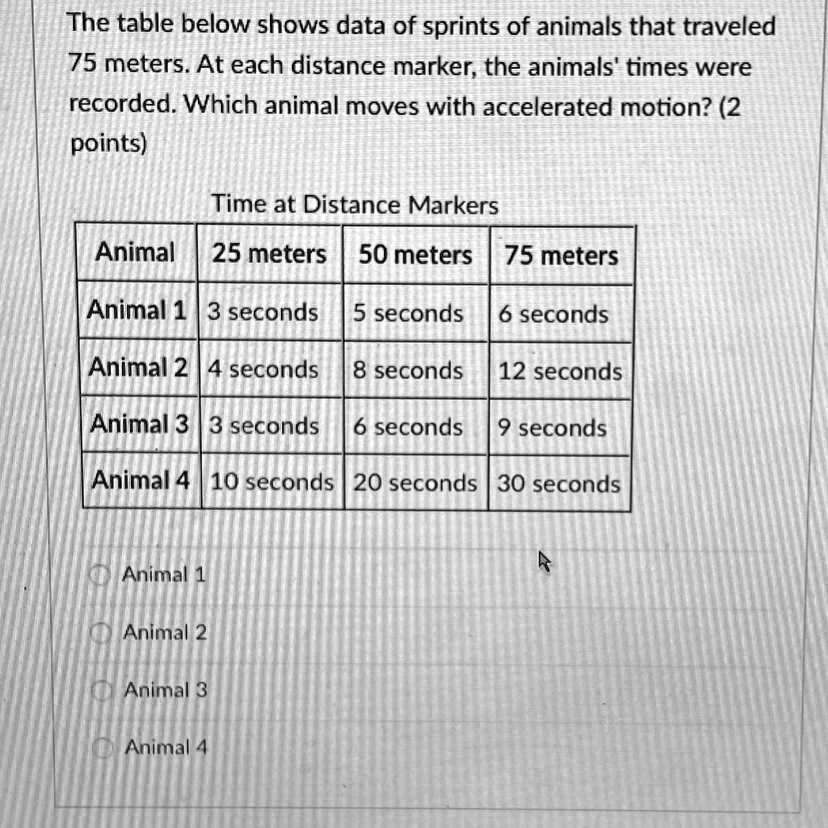 SOLVED: "Help, due in 10 minutes. Really confused. Thank you. The table ...