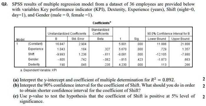 SOLVED: 02. SPSS results of multiple regression model from dataset of 36 employees are provided ...