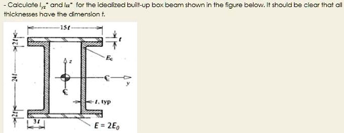 VIDEO solution: Calculate ly and lzz for the idealized built-up box ...