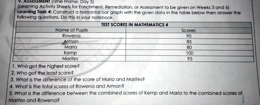 SOLVED: ASSESSMENI (llme Frame: Day 51 (Learning Activity Sheets for Enrichment, Remediation, or ...