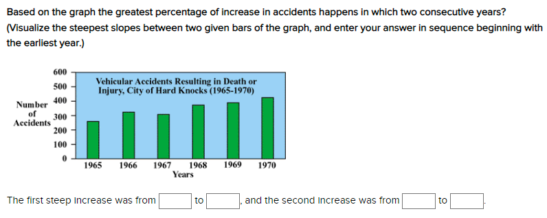 Based on the graph the greatest percentage of increase in accidents ...