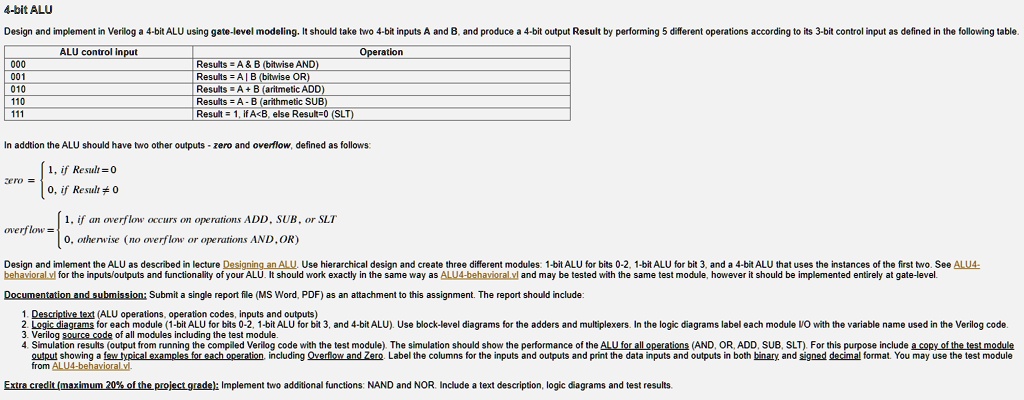 Solved 4 Bit Alu Design And Implement In Verilog A 4 Bit Alu Using Gate Level Modeling It