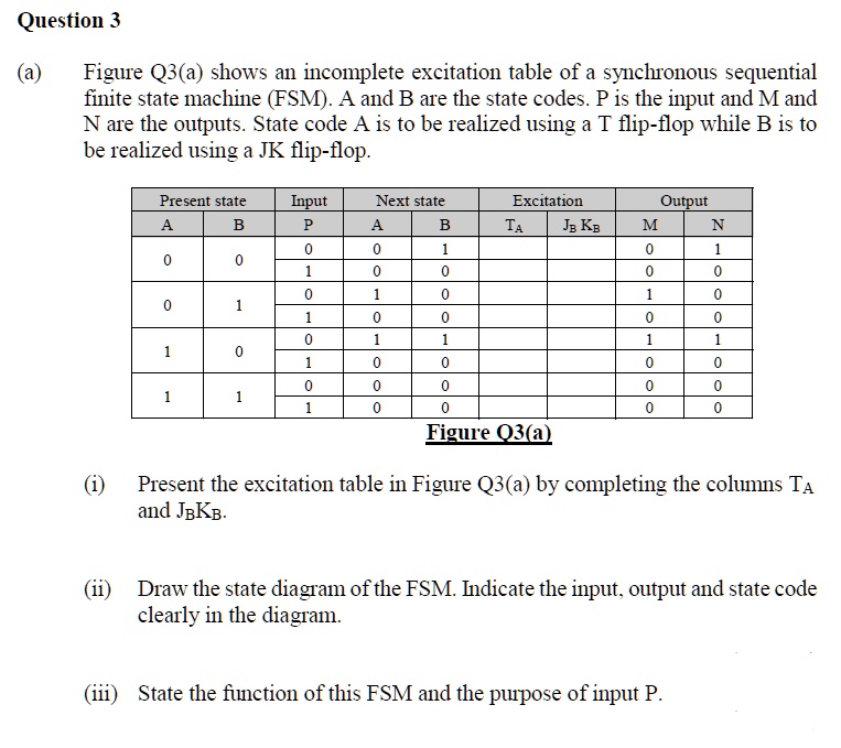 SOLVED: Question 3 Figure Q3(a) shows an incomplete excitation table of ...