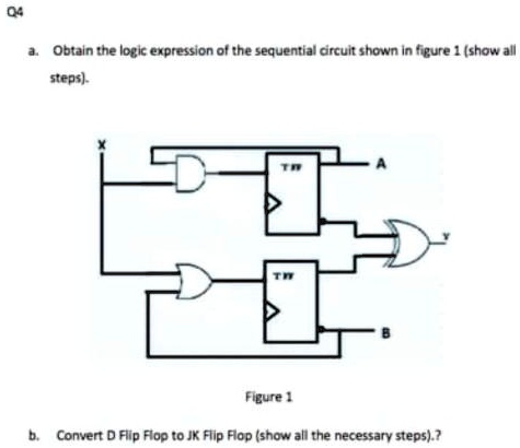SOLVED: Obtain the logic expression of the sequential circuit shown in figure 1 (show all steps ...