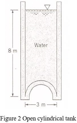 Figure 2 Open cylindrical tank
