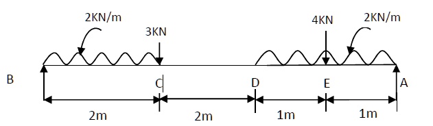 SOLVED: Draw SFD and BMD for a simply supported beam loaded as shown in ...