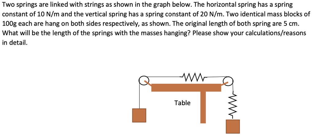 two springs are linked with strings as shown in the graph below the ...
