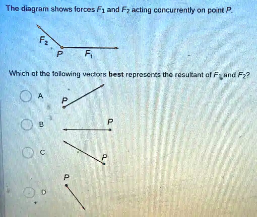 Solved The Diagram Shows Forces F1 And Fz Acting Concurrently On Point Which Of The Following