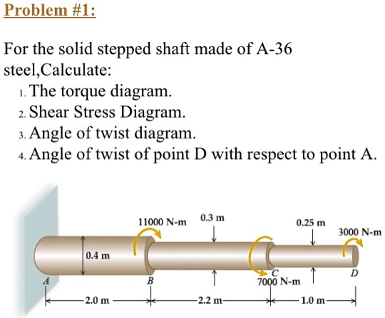 Problem #1: For the solid stepped shaft made of A-36 steel, Calculate ...