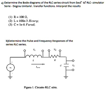 a) Determine the Bode diagrams of the RLC series circuit from Secc to ...