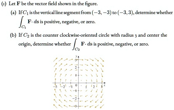 let f be the vector field shown in the figure ifc1isthevertical line ...