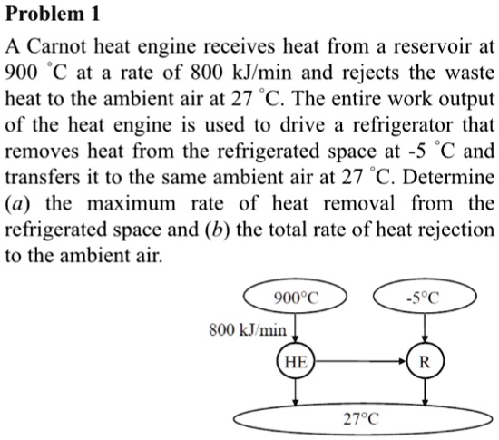 Problem 1 A Carnot heat engine receives heat from a reservoir at 900 °C ...