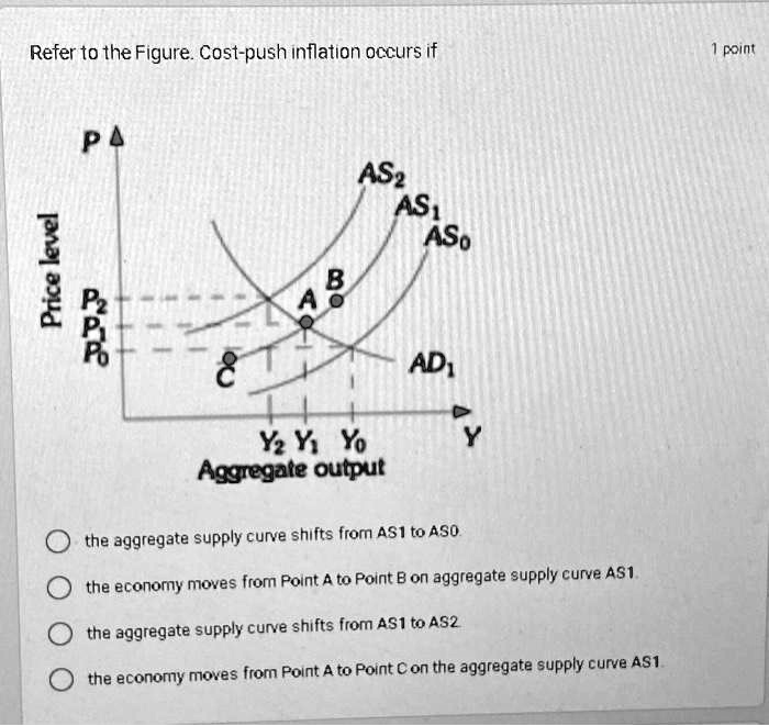 Refer to the Figure. Cost-push inflation occurs if PA Price level AS2 ...