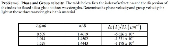 SOLVED: Problem 6. Phase and Group velocity The table below lists the ...