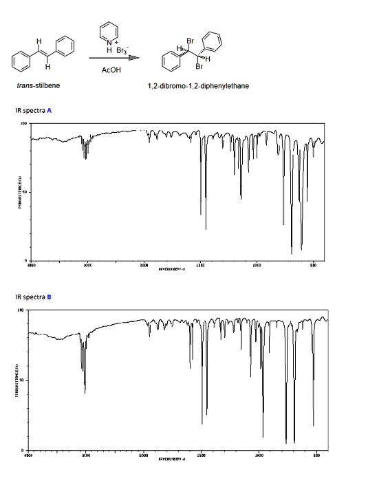 H H trans-stilbene N+ H Br3 ACOH H Br H Br 1,2-dibromo-1,2 ...