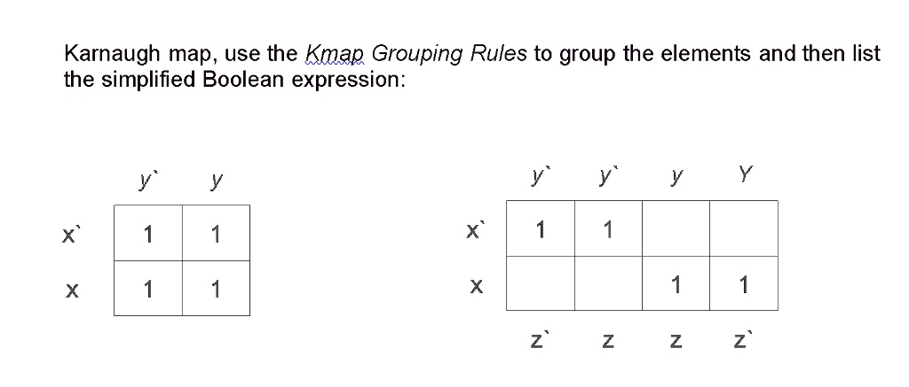 Karnaugh map, use the Kmap Grouping Rules to group th… - SolvedLib