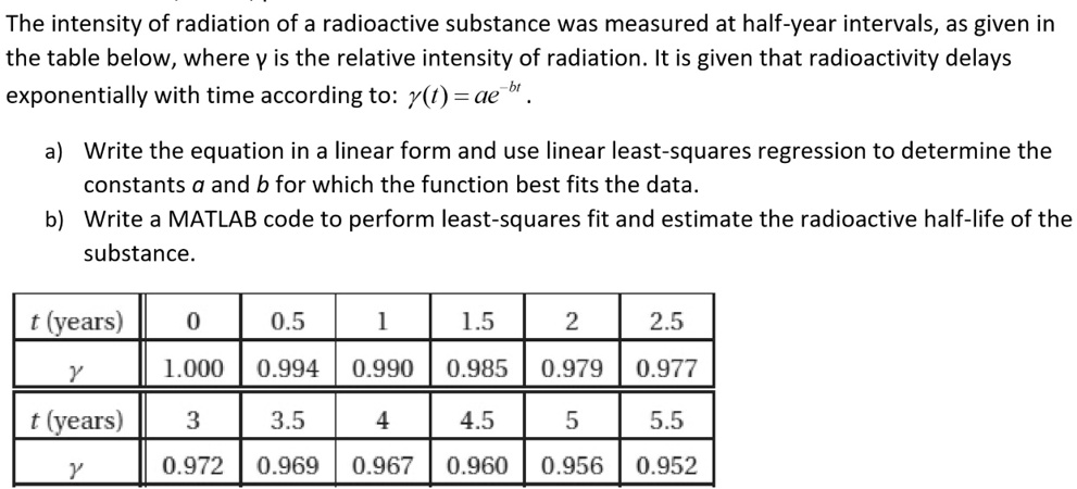 the intensity of radiation of a radioactive substance was measured at ...