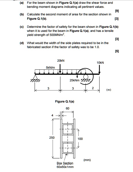 SOLVED: (a) For the beam shown in Figure Q.1(a), draw the shear force ...
