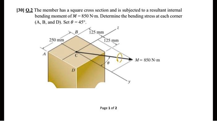30o2 the member has a square cross section and is subjected to a ...