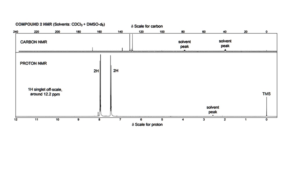 SOLVED: Compound NMR (Solvents: CDClâ‚ƒ DMSO-dâ‚†) Scale for carbon 400 ...