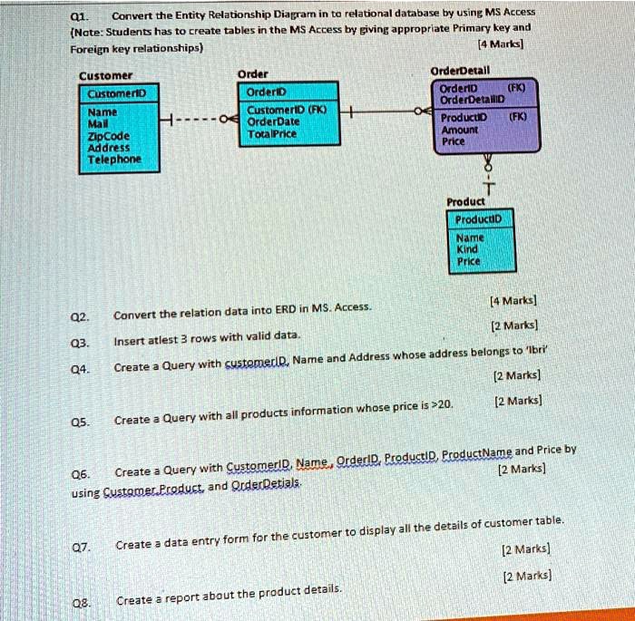 SOLVED: Convert the Entity Relationship Diagram into a relational ... SOLVED: Convert the Entity Relationship Diagram into a relational ...