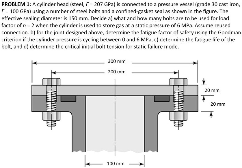 SOLVED: A cylinder head steel (E=207 GPa) is connected to a pressure ...