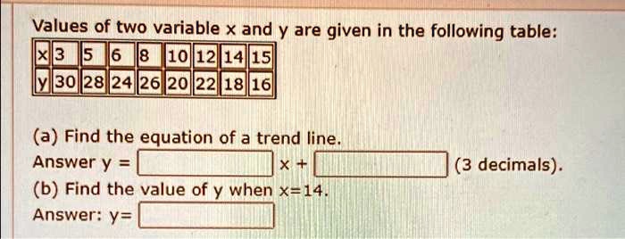 SOLVED: Values of two variable x and y are given in the following table: (a Find the equation of ...