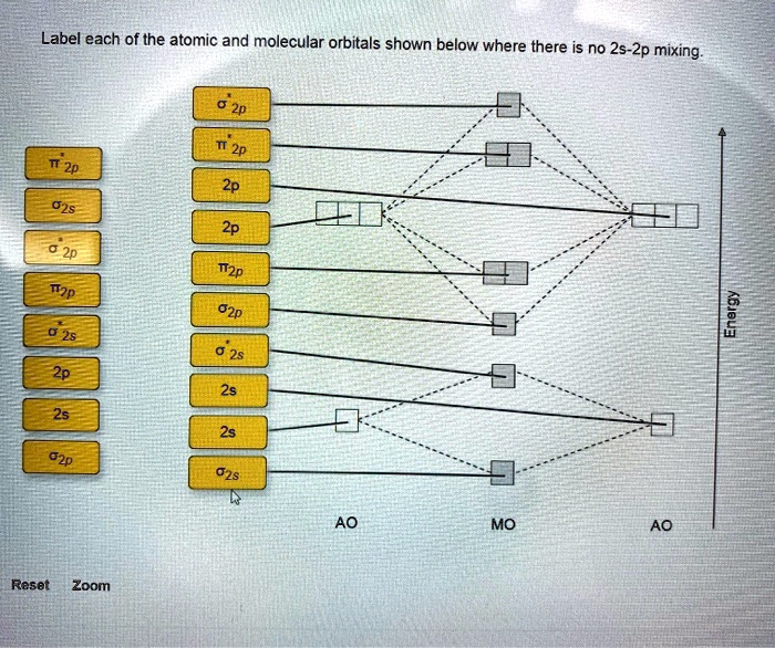 SOLVED: Label each of the atomic and molecular orbitals shown below where there is no 2s-2p ...
