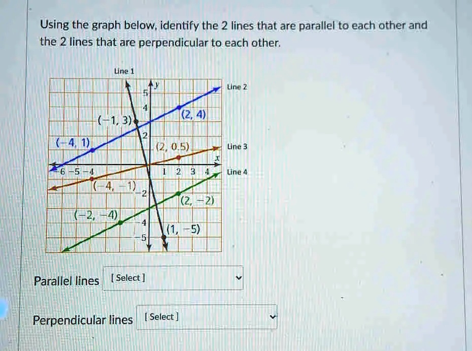 using the graph below identify the 2 lines that are parallel to each ...