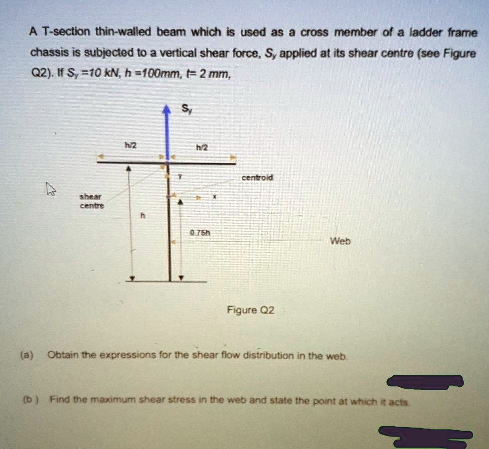 A T-section thin-walled beam which is used as a cross member of a ...