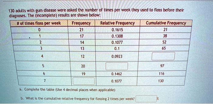 SOLVED: 130 adults with gum disease were asked the number of times per ...