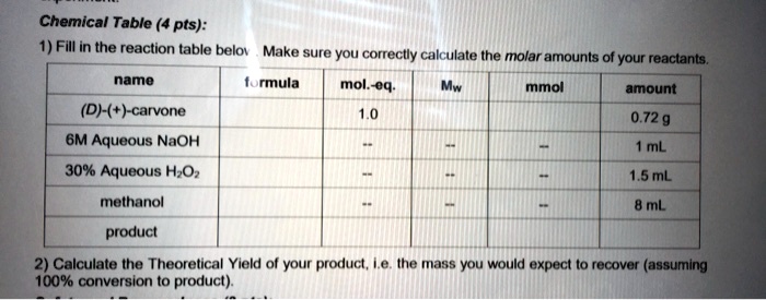 SOLVED: Chemical Table (4 pts): 1) Fill in the reaction table below. Make sure you correctly ...