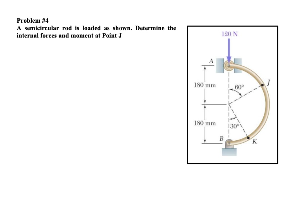 SOLVED: Problem #4 A semicircular rod is loaded as shown. Determine the ...