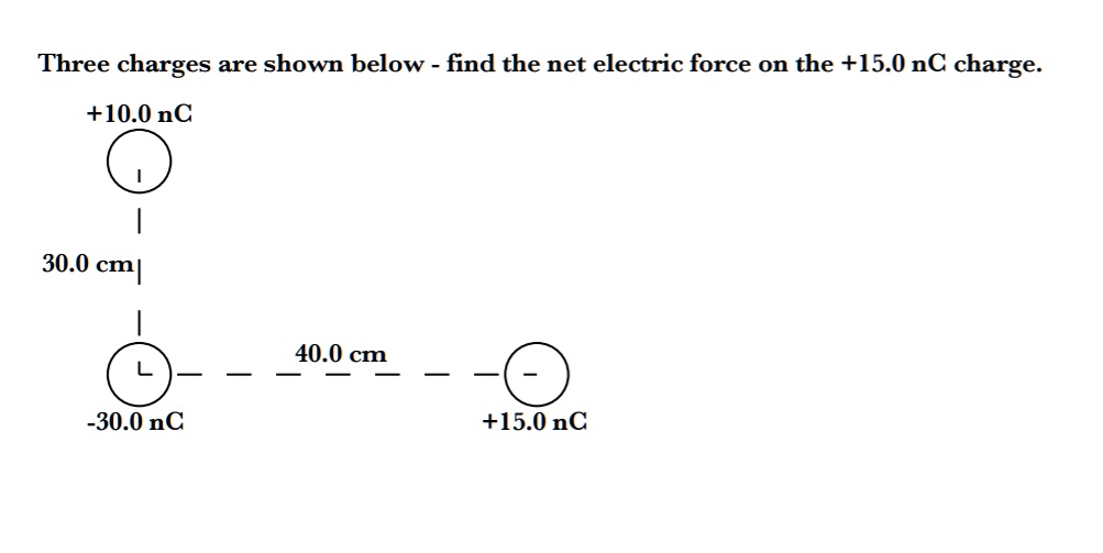 SOLVED: Three charges are shown below find the net electric force on ...