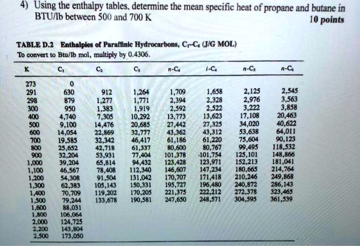 using the enthalpy tablesdetermine the mean specific heat of propane ...